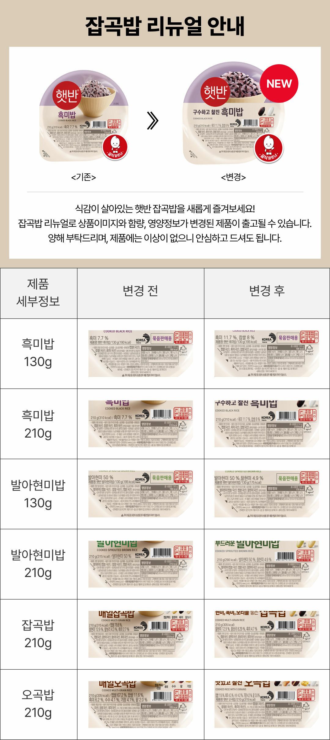 [wshop] 햇반 210g x24개+현미쌀밥 210g x12개(총 36개) 3906935 | 홈쇼핑모아